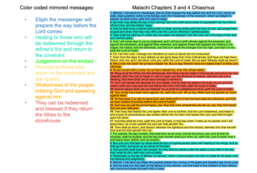 What Malachi Really Says About Tithing