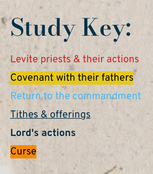 What Malachi Really Says About Tithing