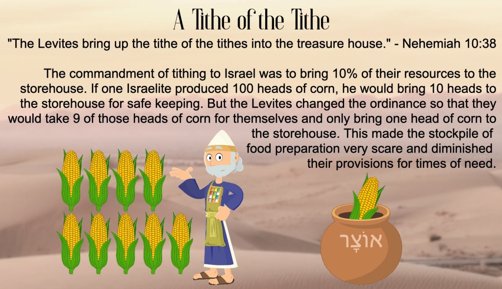 What Malachi Really Says About Tithing